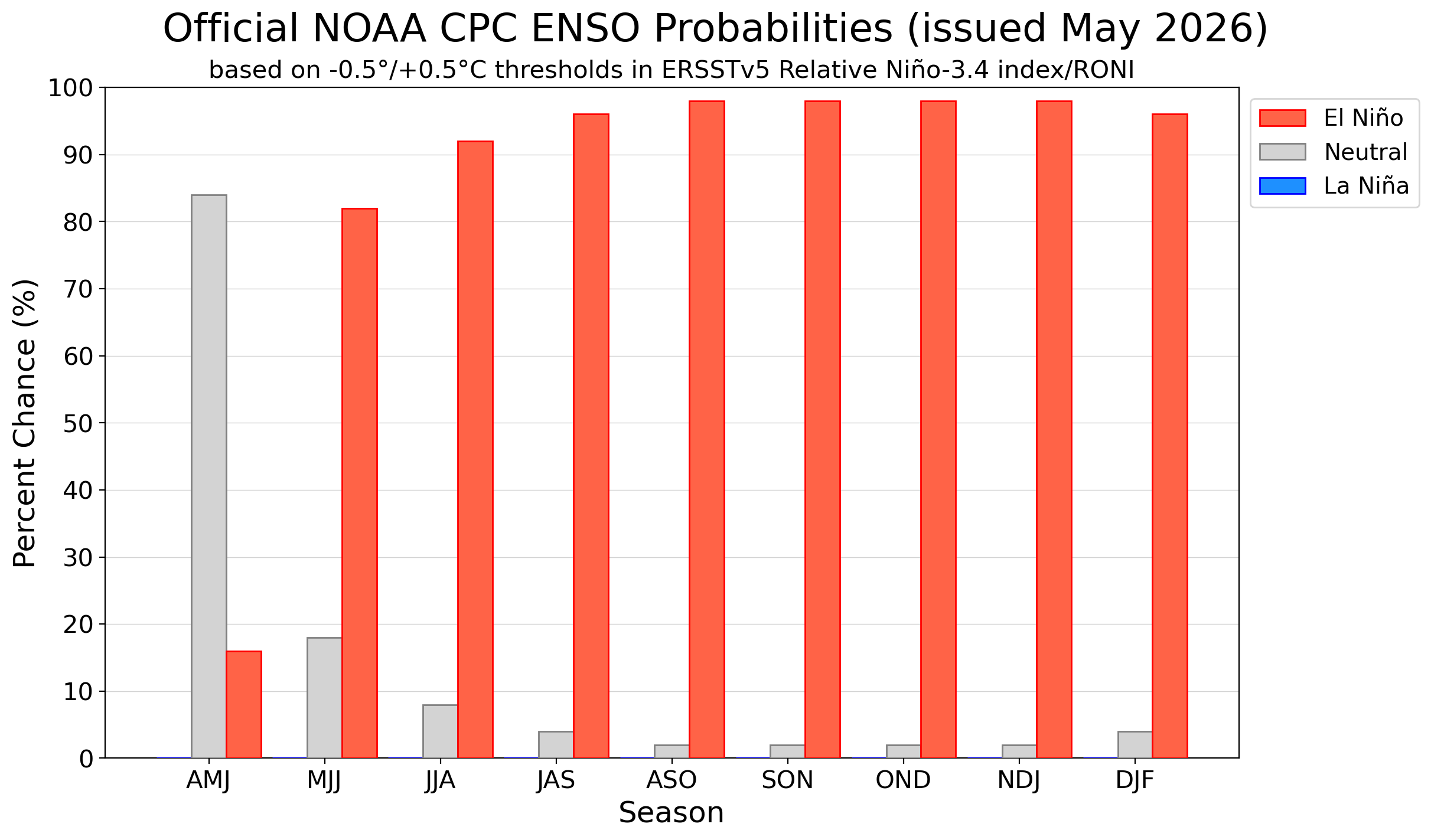Tracking the El Niño Weather Pattern in 2026 - Wet Dog Weather